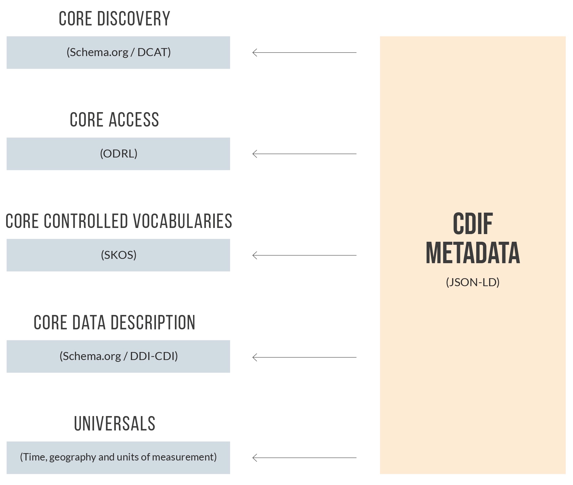 Cdif Codata Committee On Data Of The Isc